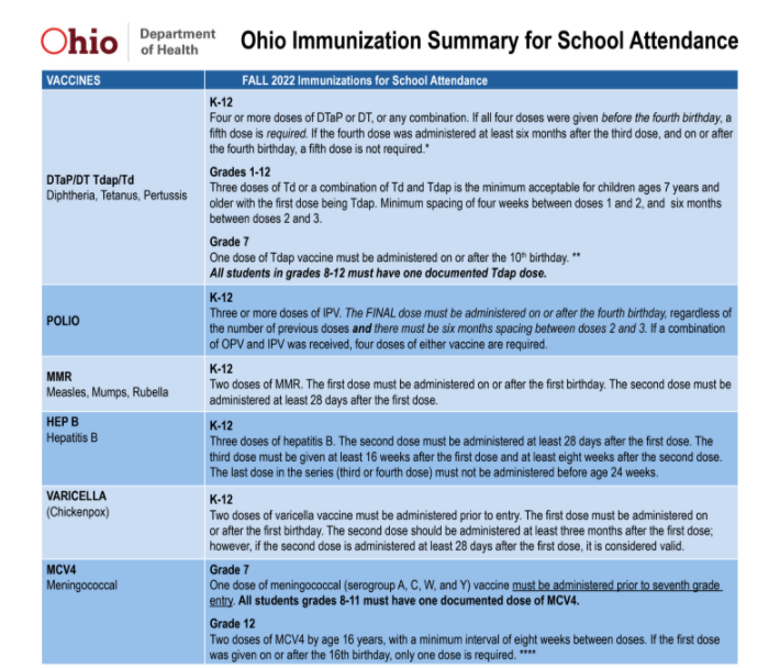 Ohio Immunization Summary For School Attendance CNE Middle School